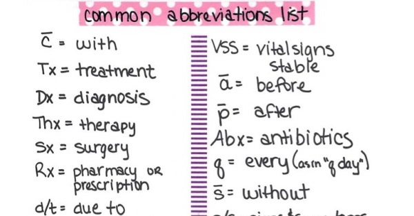 Common Medical Abbreviations - StudyPK