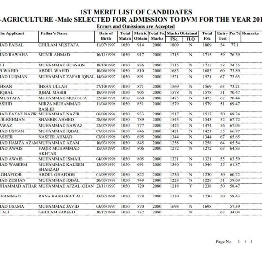 University of Agriculture Faisalabad (UAF) Faisalabad Merit Lists 2025 ...