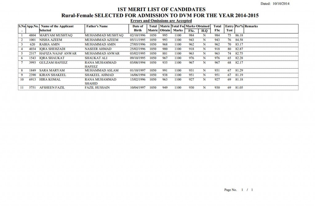 UAF 1st Merit List for DVM Rural Female 2014 - StudyPK