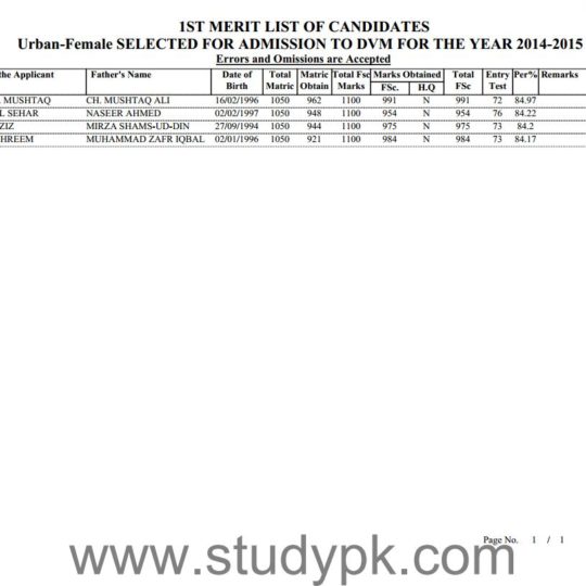 University of Agriculture Faisalabad (UAF) Faisalabad Merit Lists 2025 ...