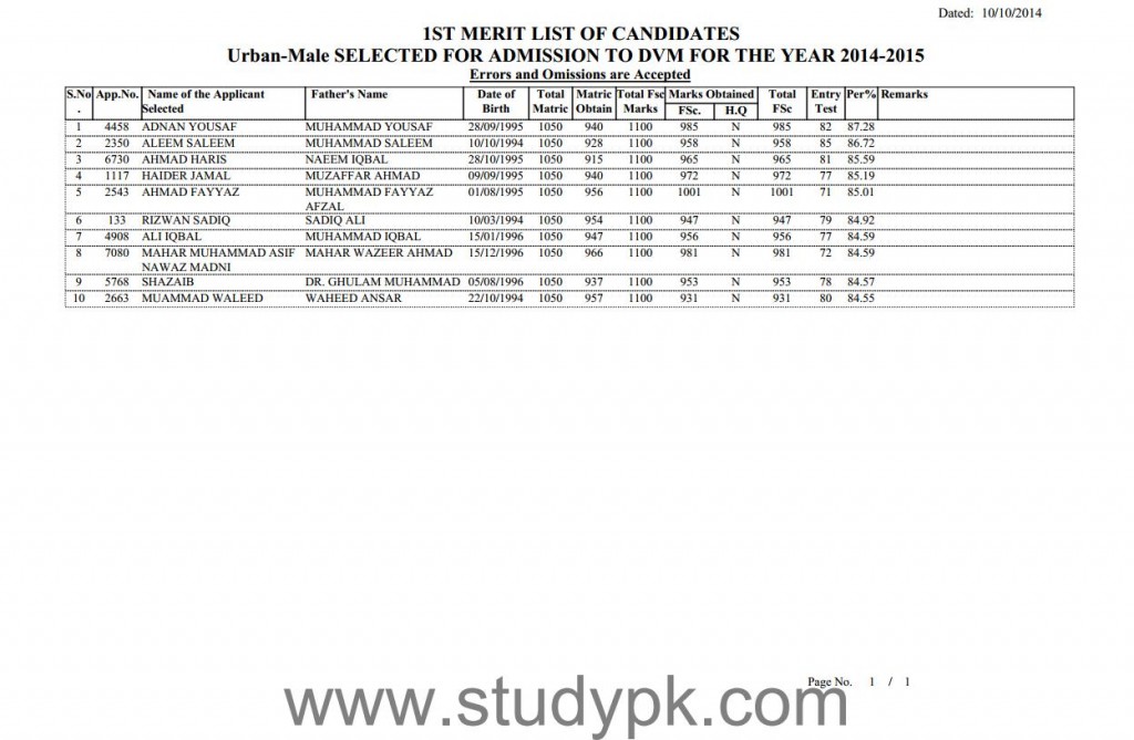 UAF 1st Merit List for DVM Urban Male 2014 - StudyPK