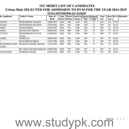 University of Agriculture Faisalabad (UAF) Faisalabad Merit Lists 2025 ...