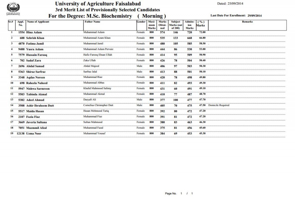 UAF 3rd Merit List for M.Sc. Biochemistry 2014 - StudyPK