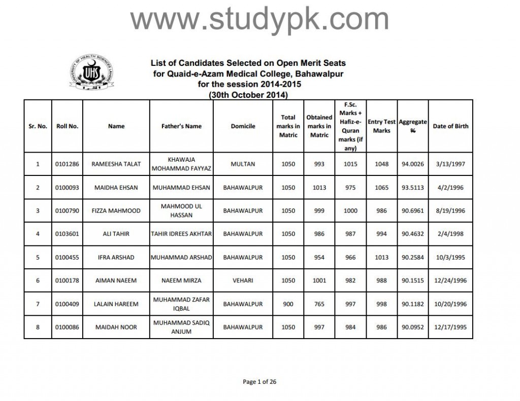 Quaid-e-Azam Medical College (QAMC) Bahawalpur Merit List 2014 - StudyPK