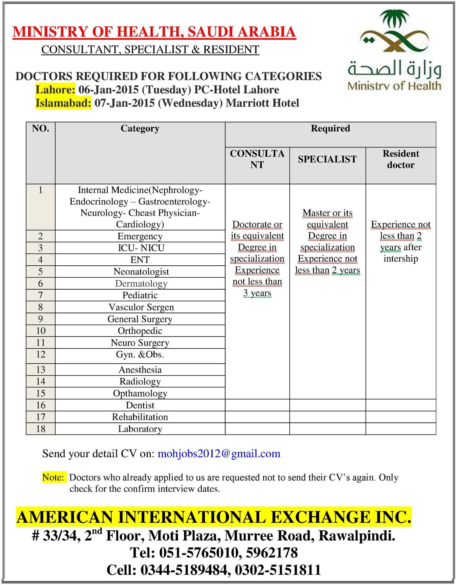 Residents Doctors Required Ministry of Health Saudi Arabia - StudyPK