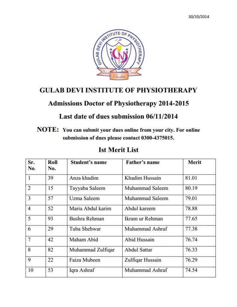 Gulab Devi Chest Hospital Lahore Merit Lists 2021 - StudyPK