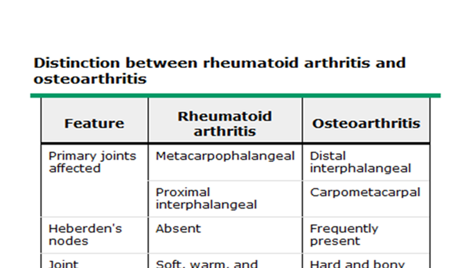 NCLEX Nursing: Distinction between rheumatoid arthritis and ...