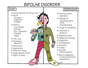 Nursing Guide: Bipolar disorder - StudyPK