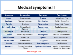 Medical Symptoms - StudyPK