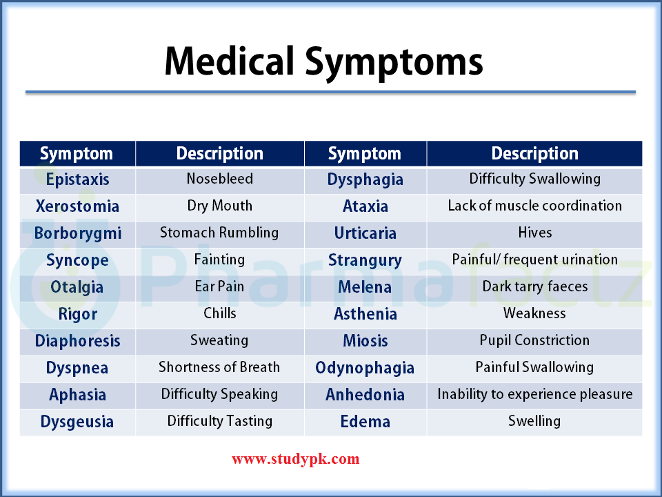Medical Symptoms StudyPK Medical Symptoms StudyPK