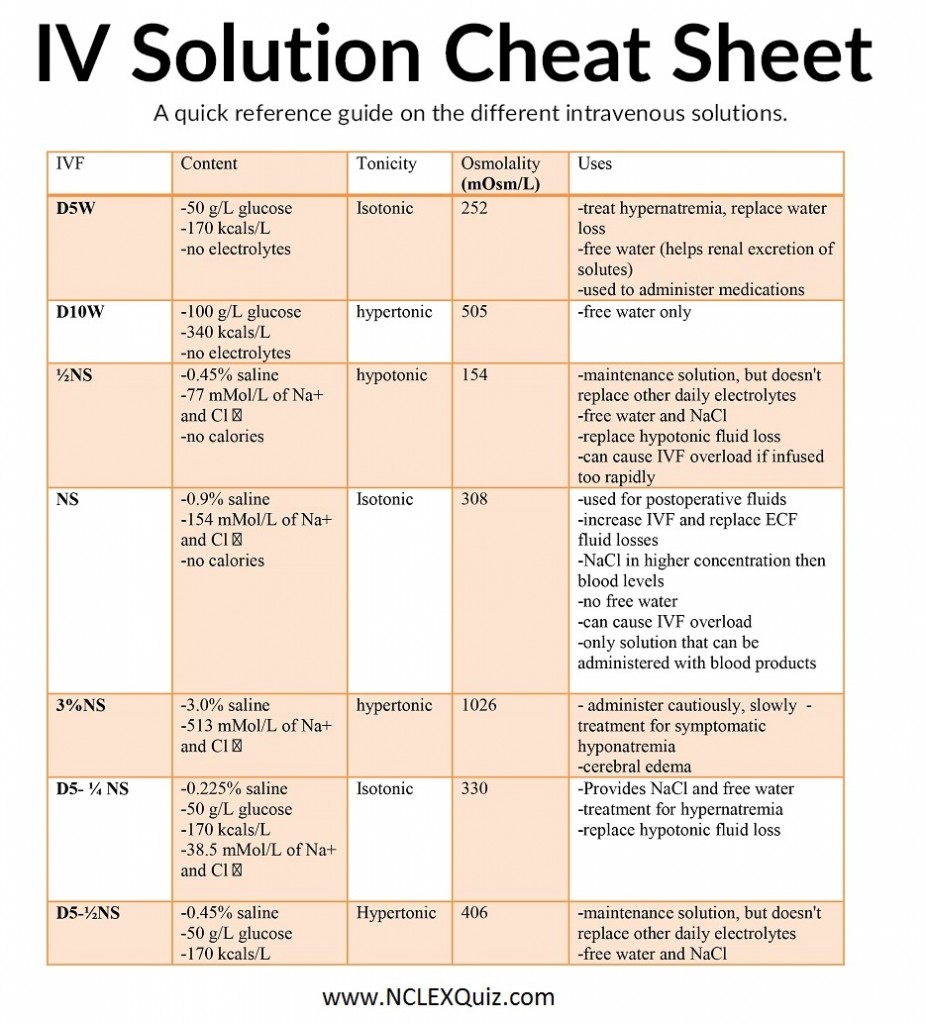 IV Solutions Cheat Sheet - StudyPK