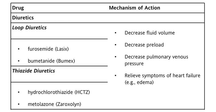 Heart Failure Drugs Cheat Sheet Part I - StudyPK Heart Failure Drugs Cheat Sheet Part I - StudyPK