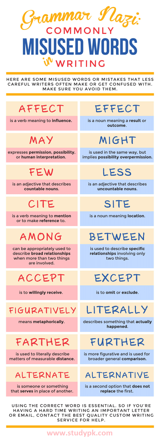 Grammar Nazi: Commonly Misused Words in Writing - StudyPK Grammar Nazi: Commonly Misused Words in Writing - StudyPK