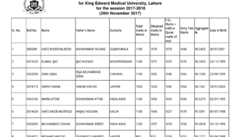 Pakistan Colleges & Universities Merit Lists 2019 - Page 8 of 13 - StudyPK