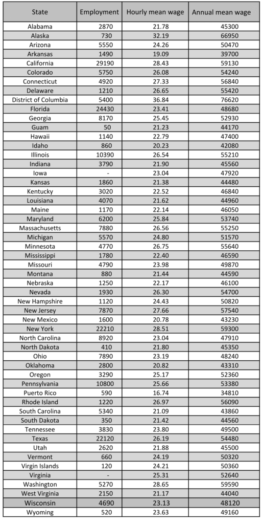 Paralegal average hourly wage & salary for all 50 states — D.C. tops ...