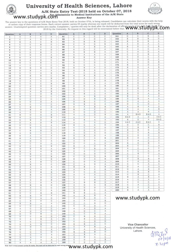 AJK State Entry Test Result & Answer Key 2018 - StudyPK