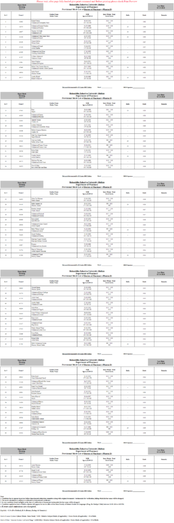 BZU Multan Pharm-D 3rd Merit List 2018 Closing Merit 1002 - StudyPK