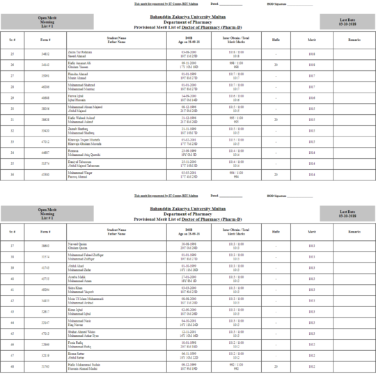 Bahauddin Zakariya University (BZU) Multan Merit Lists 2025 - StudyPK