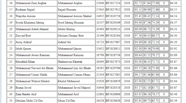 Pakistan Colleges & Universities Merit Lists 2019 - Page 3 of 13 - StudyPK