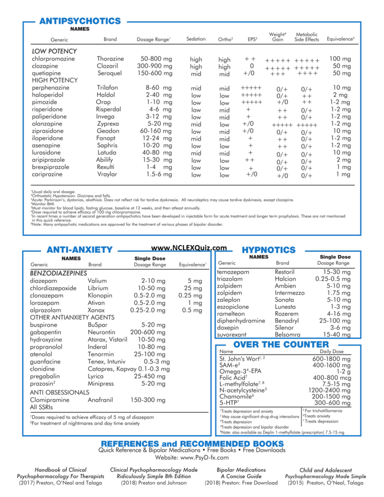 List of Psychotropic Medications 2019 - StudyPK