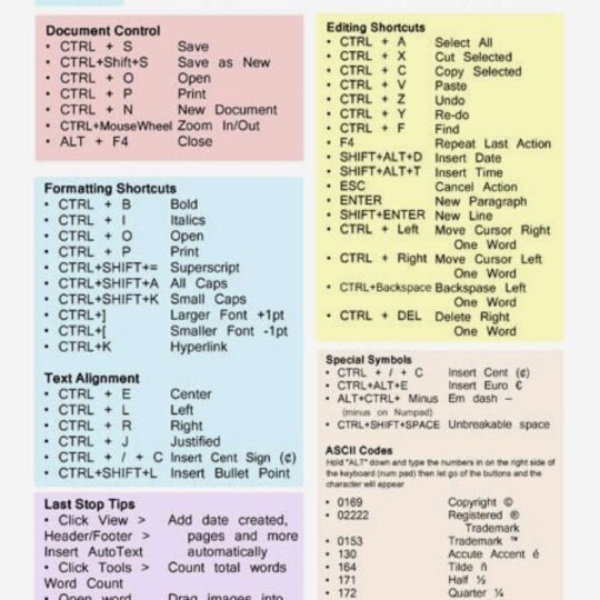 MS Word Cheat Sheet Shortcut Typing Tips Microsoft - StudyPK
