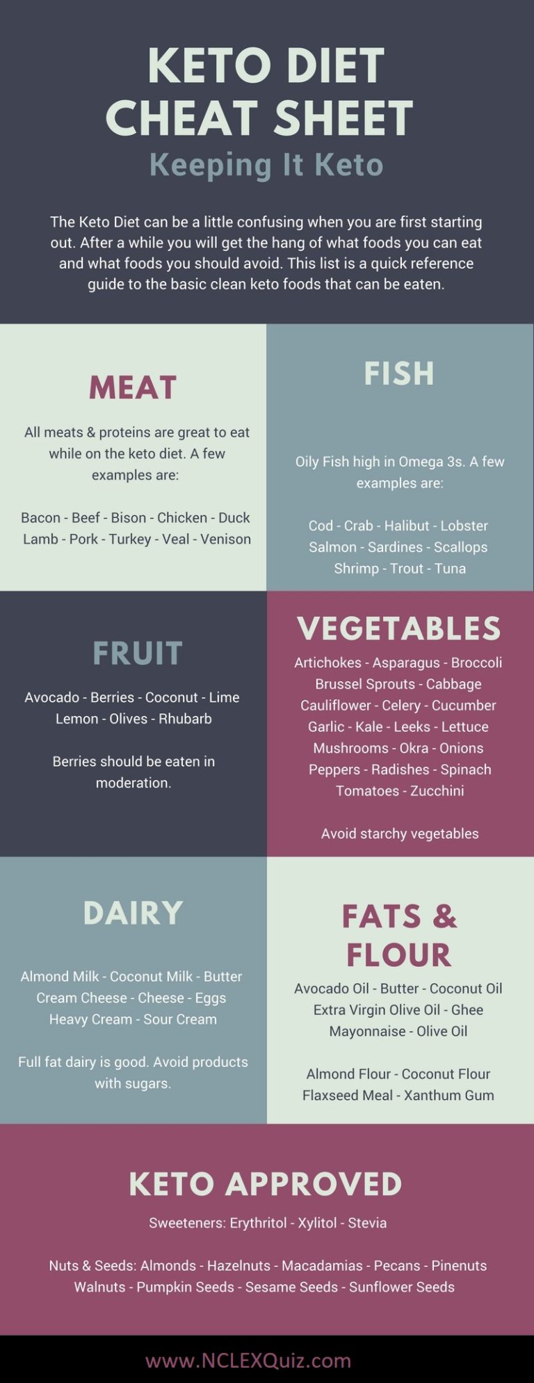 Keto Cheat Sheet Printable
