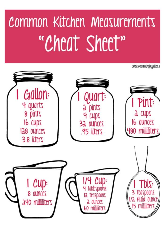 Common Kitchen Measurements Cheat Sheet StudyPK