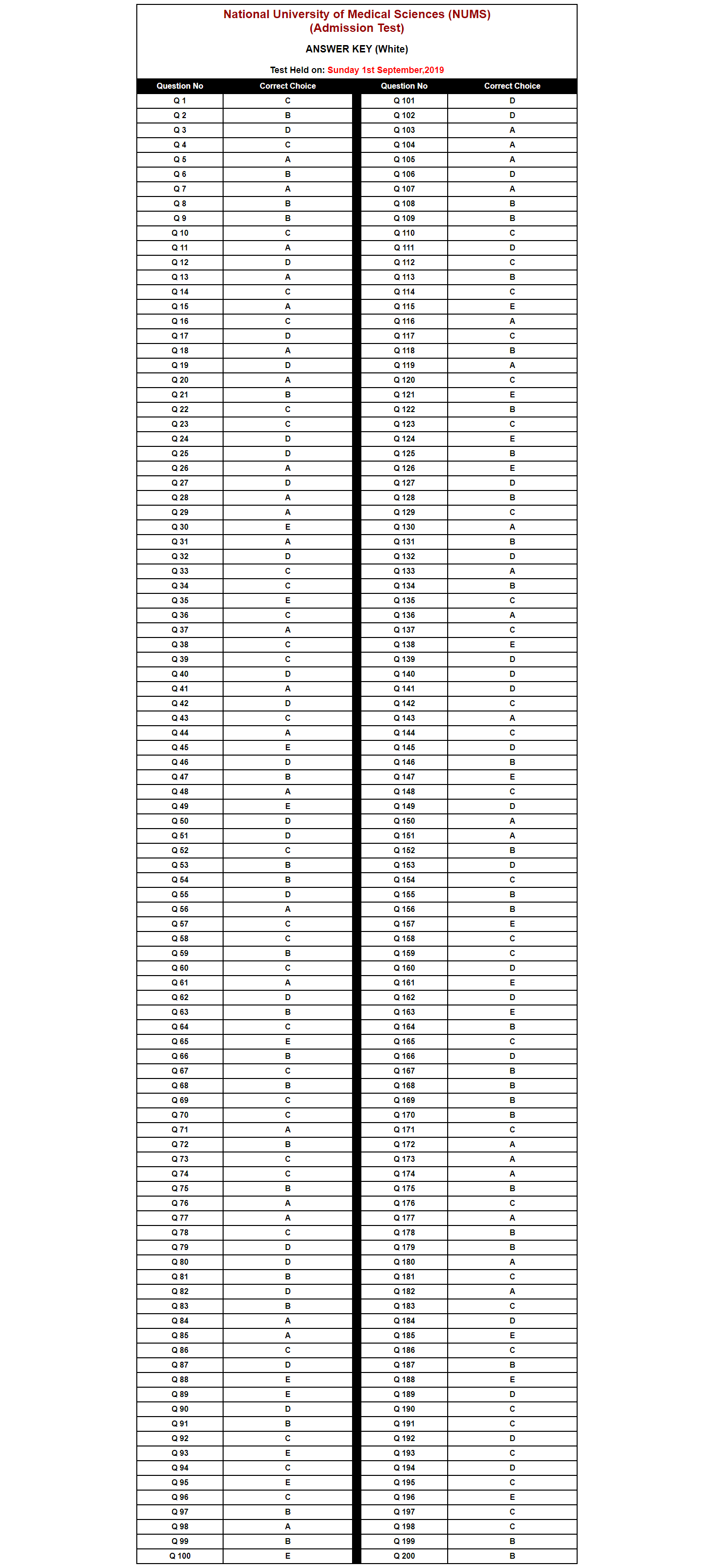 NTS NEW Nums Entry Test Mdcat 2019 Answer Key - StudyPK
