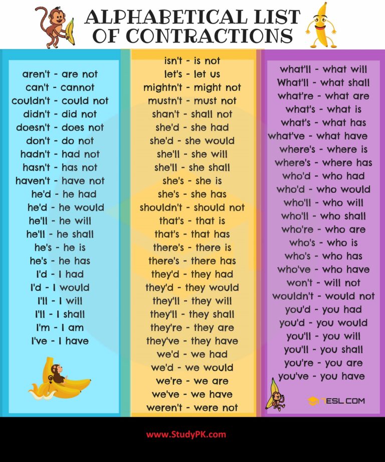 Common Contractions In English Grammar Full Form Examples StudyPK common-contractions-in-english-grammar-full-form-examples-studypk