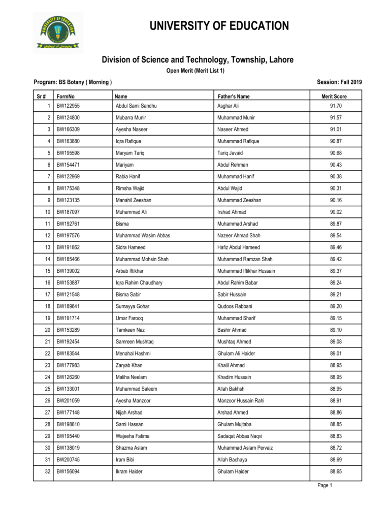 University of Education 1st Merit Lists Fall 2019 - StudyPK