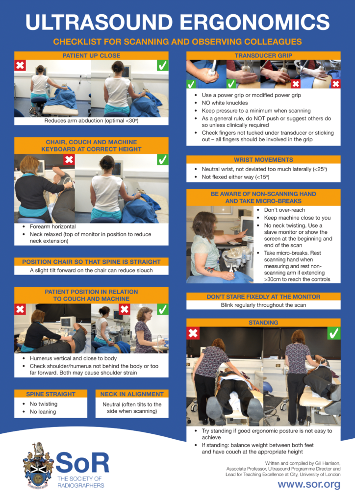 Sonography Ergonomics Cheat Sheet / Poster Printabale Download PDF ...