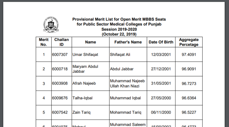 UHS Provisional Merit Lists of Public Sector Medical and Dental Colleges Session 2019-2020 - StudyPK