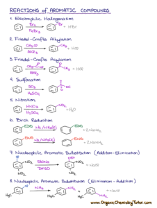 Aromatic Compounds and Their Reactions Organic Chemistry Cheat Sheet ...