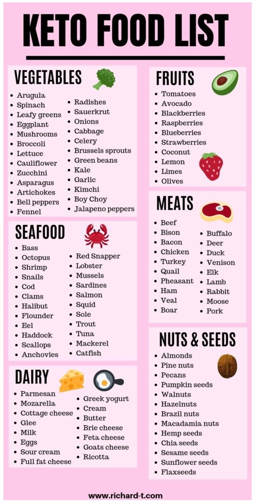 Keto Italian Sausage Recipes The Ultimate Keto Food List For Ketogenic Keto Italian Sausage Recipes The Ultimate Keto Food List For Ketogenic