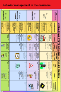 Behavior management in the classroom - StudyPK
