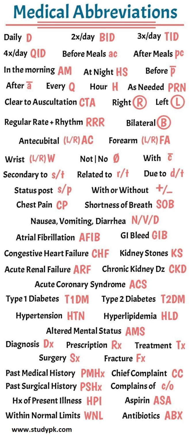 Charting Tips For Nurses Medical Abbreviations Acronyms StudyPK