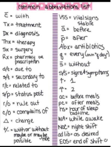 Commonly Used Medical Abbreviations for Nursing Students - StudyPK