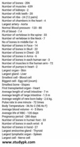 List of Bones, Organs, Cells & Blood in the Human Body Cheat Sheet ...