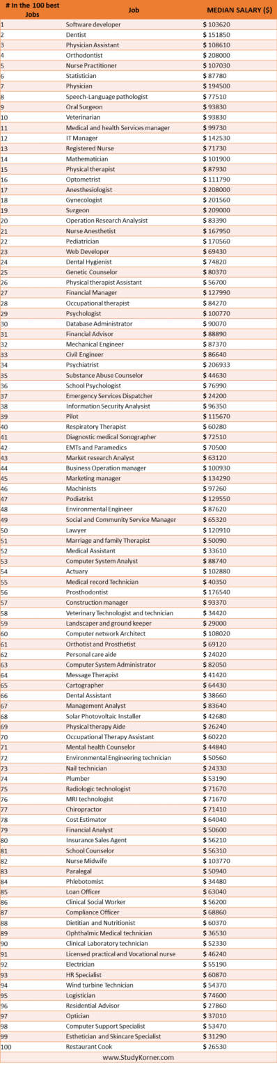 Machinists One Of The 100 Best Jobs of 2021 - StudyPK