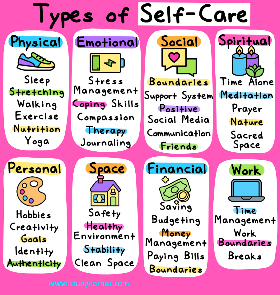 6 Type Of Self care You Need To Know StudyPK