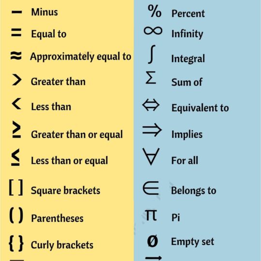 Common Math Symbols