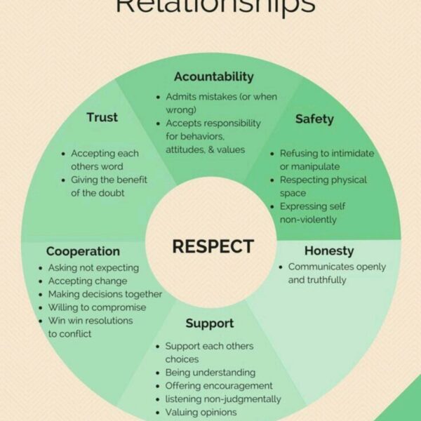 Interpersonal Skills Archives - StudyPK