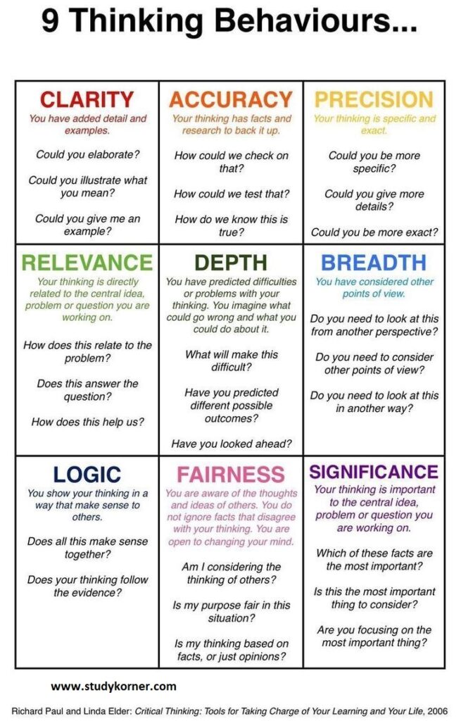 Critical Thinking Personal Development - StudyPK