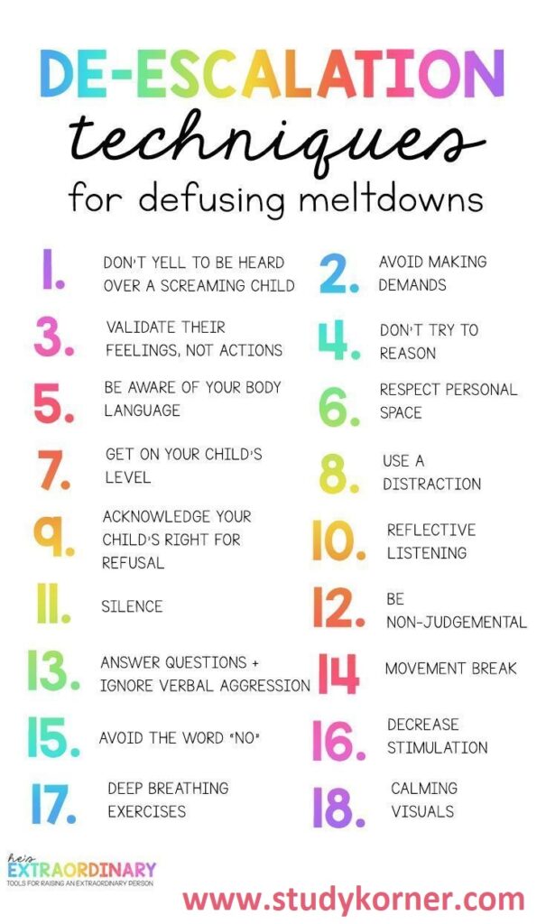 De-escalation Strategies for Students, Parents & Caregivers - StudyPK