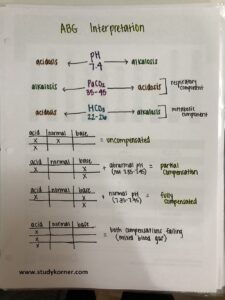 Arterial Blood Gas (ABG) Interpretation Made Easy Chart - StudyPK