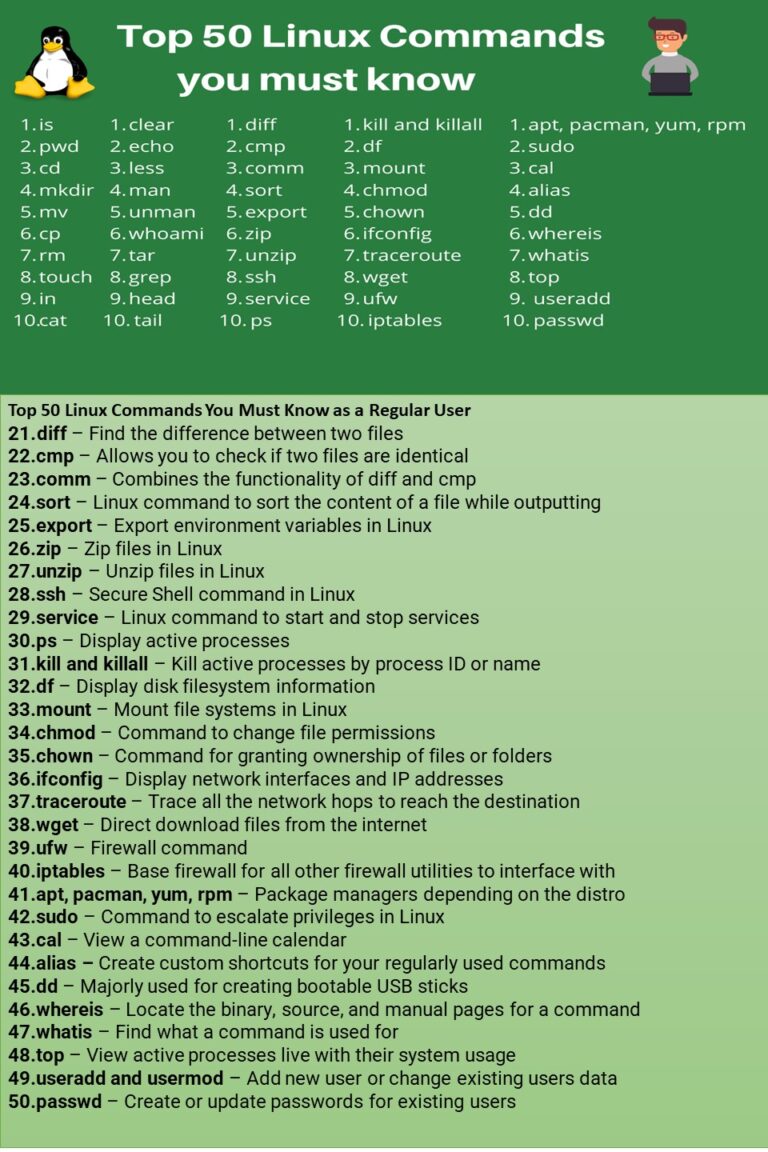 Top 50 Linux Commands you must know with example - StudyPK